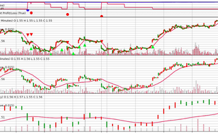 [7] backtrader多周期策略讲解实现 | 一小站